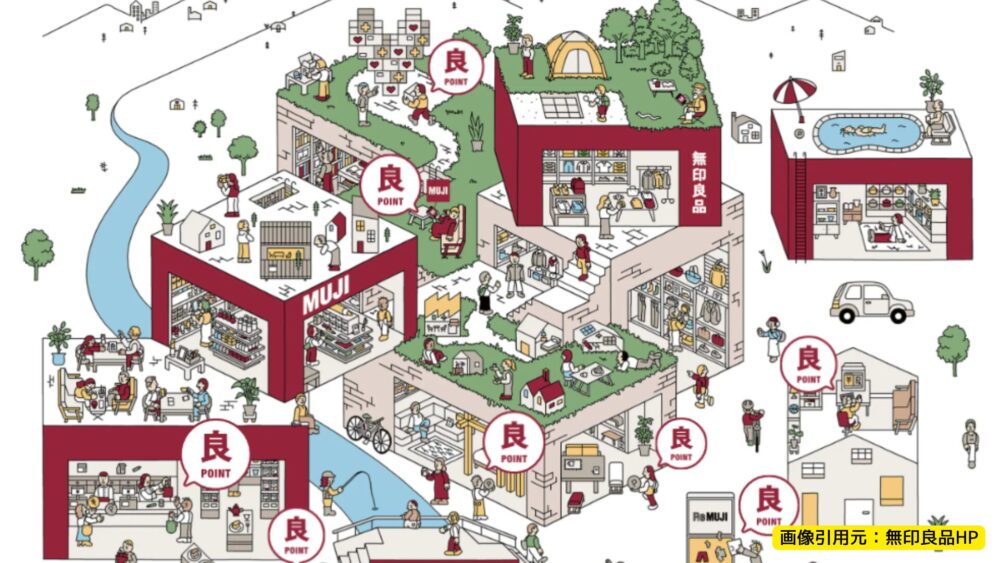 『MUJI GOOD PROGRAM』完全ガイド!無印良品大幅リニューアル！ | keriブログ